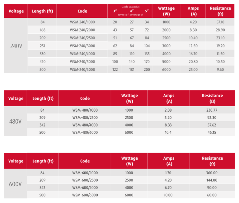 Snow Melting Cables | Warmup Inc