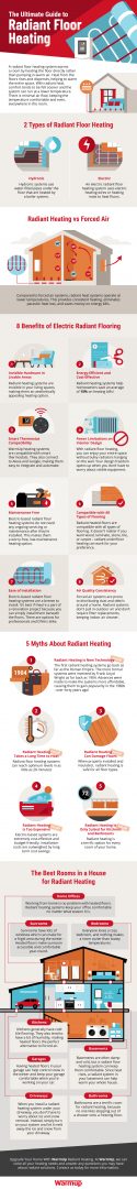 Infographic: The Ultimate Guide to Radiant Floor Heating - Warmup
