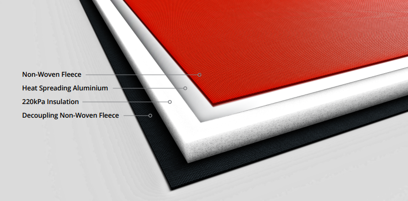 Ultralight Insulation: Is It Waterproof & Soundproof? | Warmup USA