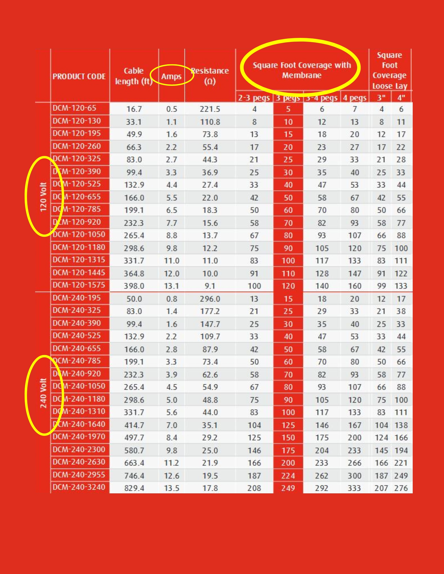 Should I use a 120V or 240V electric floor heating system? - Warmup